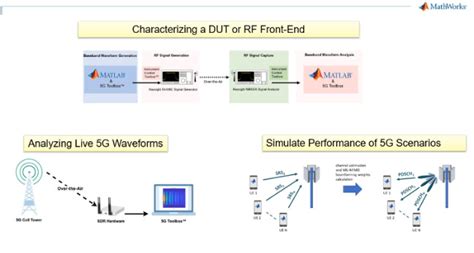 5g 테크놀러지 matlab and simulink