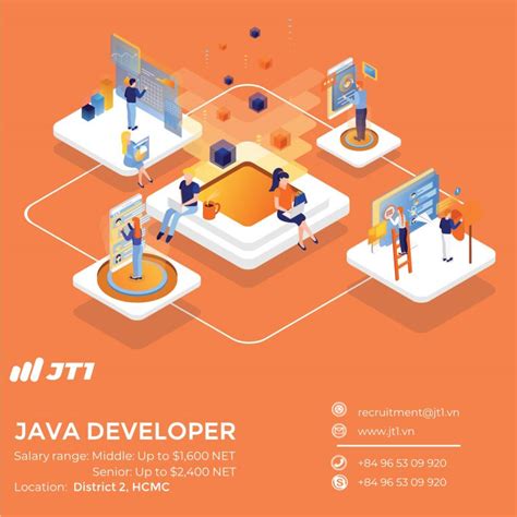 liên nguyễn on linkedin district2 hcm java developer itjobs sql hiring css3 html5