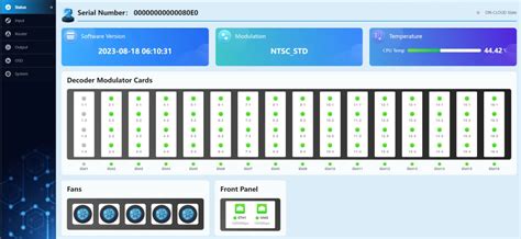 Digital Ip Stream To Ntsc Analog Modulator For North And South America