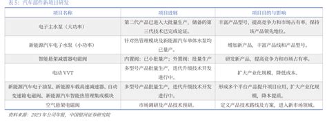 不同磷酸铁锂生产工艺的成本对比（价格、成本单位均为元） 2025年04月 行业研究数据 小牛行研