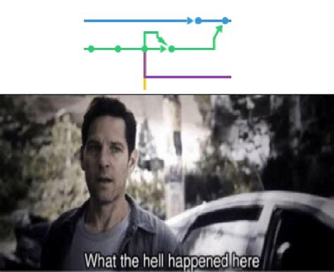 Rory Preddy🥑 On Twitter What Happened Here Programming Git