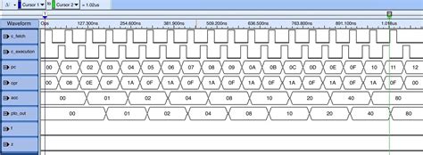 Characterization And Synthesis Of A 32 Bit Asynchronous Microprocessor