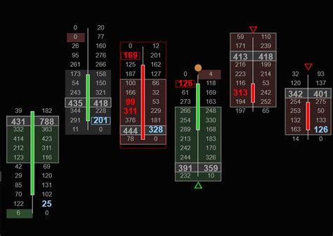 The Best Footprint Orderflow Indicator For Ninjatrader 8 Tradedevils