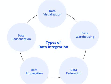 How Ai Driven Data Integration Is Transforming Modern Enterprises