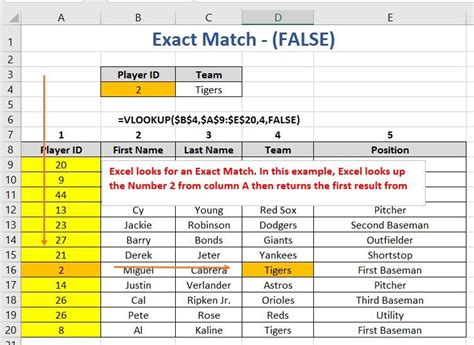 How To Use The Vlookup Function In Excel