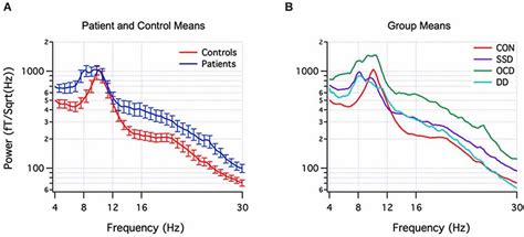 EEG Spectral Signatures Of Healthy And Psychiatric Populations Panel Download Scientific