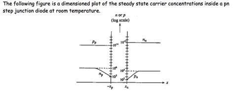 Solved The Following Figure Is A Dimensioned Plot Of The