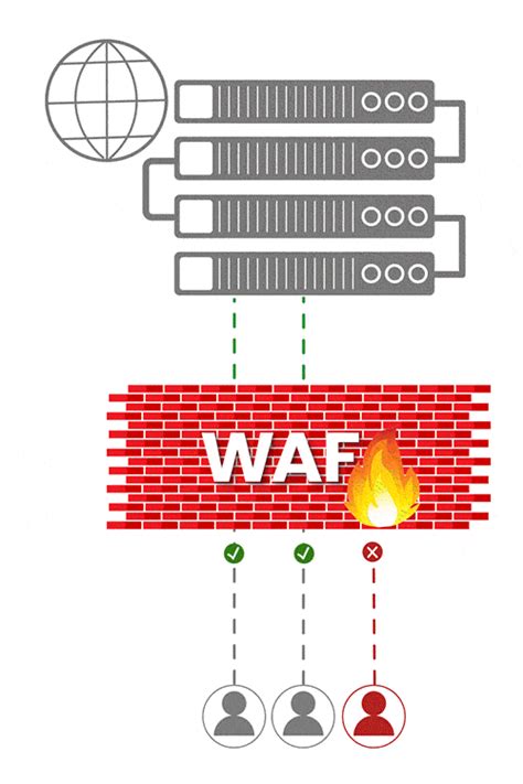 Enlight Waf Elevate Your Website Security With A Powerful Firewall