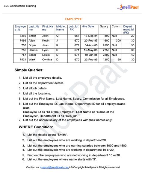 Sql Case 2 Pdf Sql Case 2 Pdf
