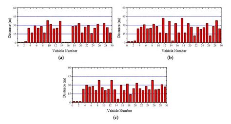Synthesizing Existing Csma And Tdma Based Mac Protocols For Vanets