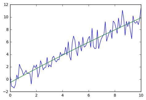 Python Computing Weights In Linear Regression Problem Stack Overflow