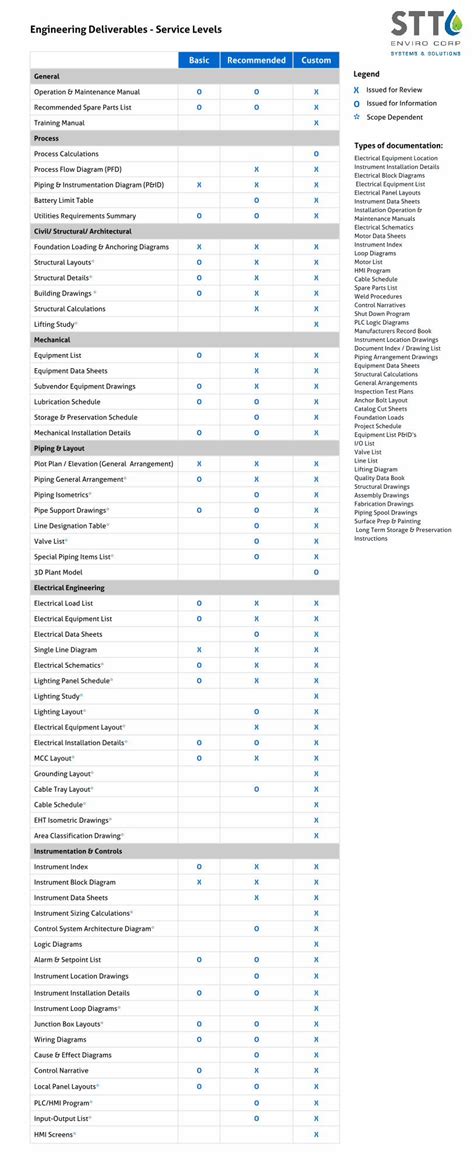 PDF Engineering Deliverables No PDF FileProcess Flow Diagram PFD