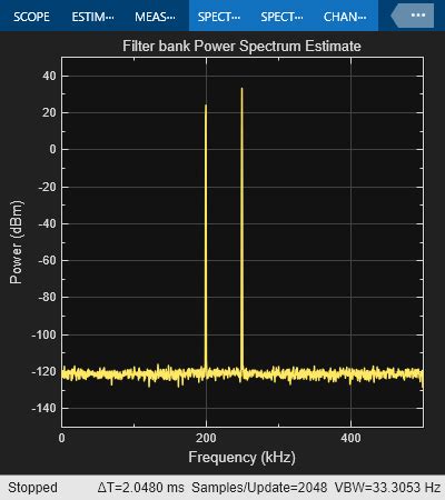 High Resolution Spectral Analysis In MATLAB