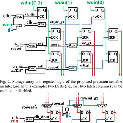 Standard Cell Memory 9 The Rxc Memory Array Is Composed Of Latches