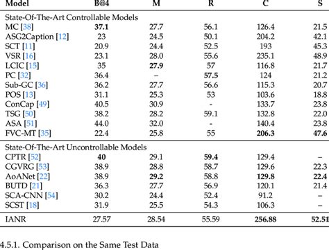Comparisons With The State Of The Art On The Mscoco Entities Dataset
