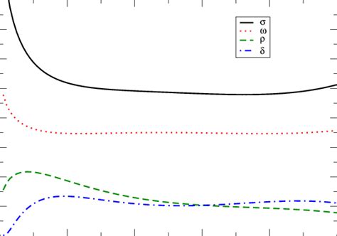 Color Online Density Dependence Of The Coupling Functions Of The Download Scientific Diagram