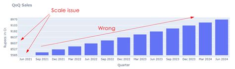 Python Bar Chart Plot Shows Linearly Increasing Data Stack Overflow