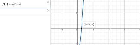 Use A Graphing Utility And The Newtons Method Program To Ap Quizlet