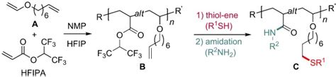 Alternating Copolymerization By Nitroxide‐mediated Polymerization And Subsequent Orthogonal