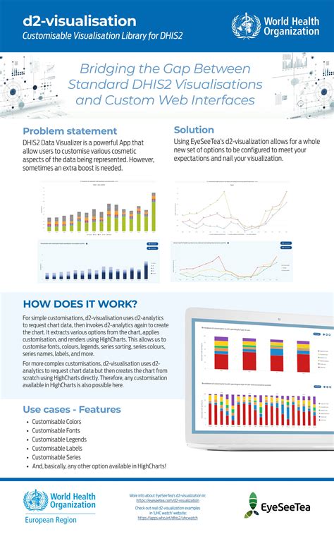 📈 Customisable Visualisation Library For Dhis2 D2 Visualization Bridging The Gap Between