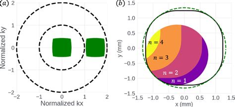 Figure 5 From Theoretical Efficiency Limit Of Diffractive Input