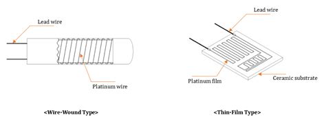 Episode RTD Sensor OpenEPIE