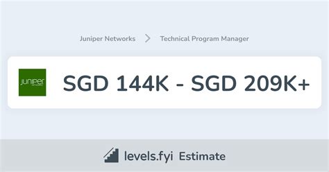 Juniper Networks Technical Program Manager Salary Sgd 144k Sgd 209k