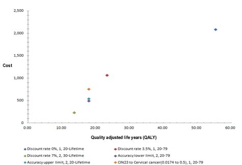 Sensitivity Analysis Download Scientific Diagram