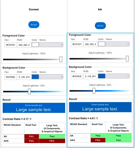 Update Primarydefault And Errordefault To Be Aa Compliant For