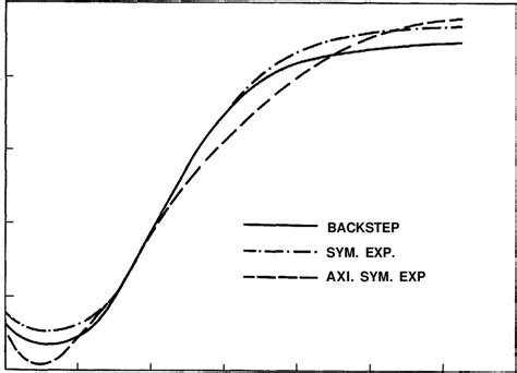 Wall Static Pressure Distributions Download Scientific Diagram