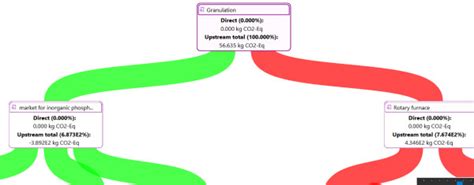 sankey diagram values don t add up ask openlca question and answer