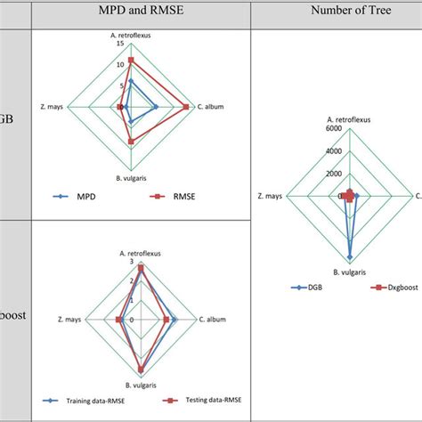 root mean square error rmse mean poisson deviation mpd and number