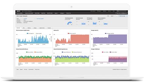 AI And Machine Learning Real Time Monitoring Splunk IT Service Intelligence Splunk