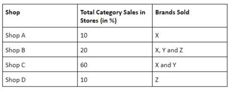 [solved] The Formula For Calculating Numeric Distribution Is As Follows