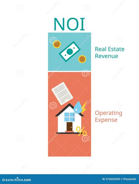 Net Operating Income Or NOI Is A Formula In Real Estate For Calculate Profitability Of The