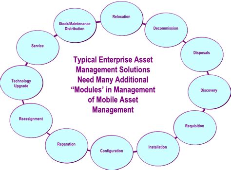 Web Based Asset Management Avante International Technology Inc
