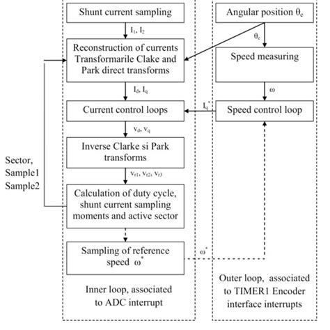 Software Block Diagram Download Scientific Diagram