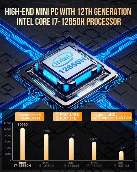 Intel Core I7 12650H Review Mini PC Reviewer