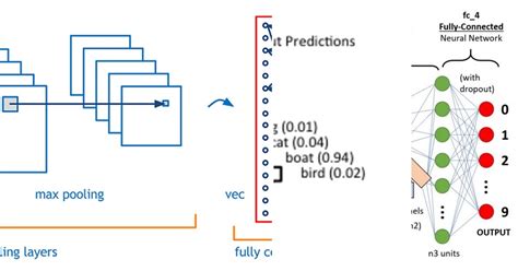 List Pytorchhw3 Curated By 三六 Medium