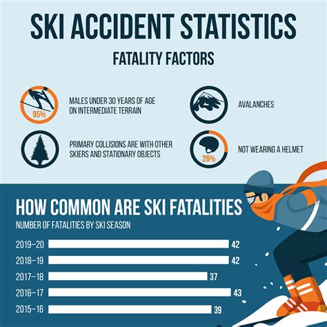 Legal Help For Ski Accident Injuries Free Consultation