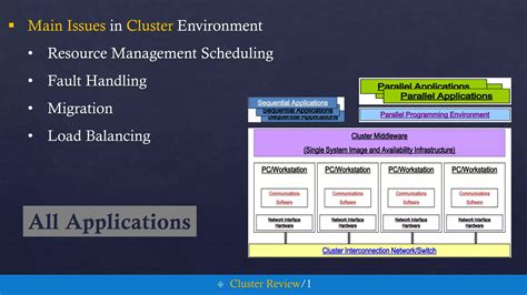 hands on kubernetes container orchestration ppt