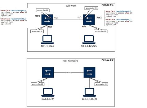 Solved Why Different Vlan PCs Ping Each Other Without Any Trunk Link And Routing Cisco Community