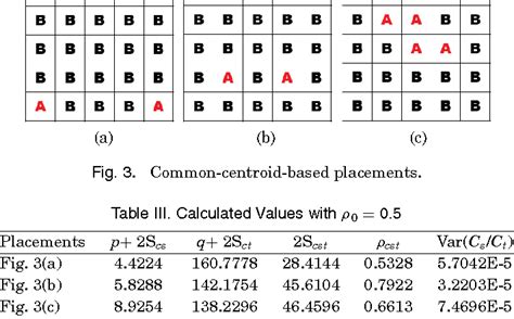 Figure 3 From Optimal Common Centroid Based Unit Capacitor Placements For Yield Enhancement Of