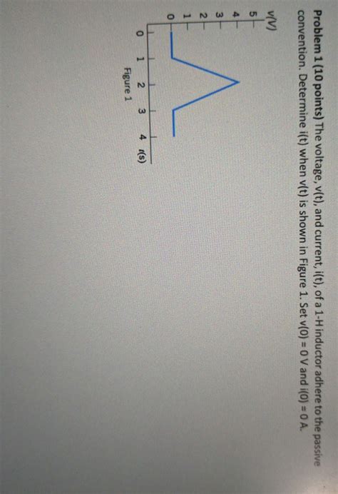 Solved Problem Points The Voltage V T And Current Chegg