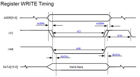 how to configure f28377d s emif interfaced to off chip sram c2000