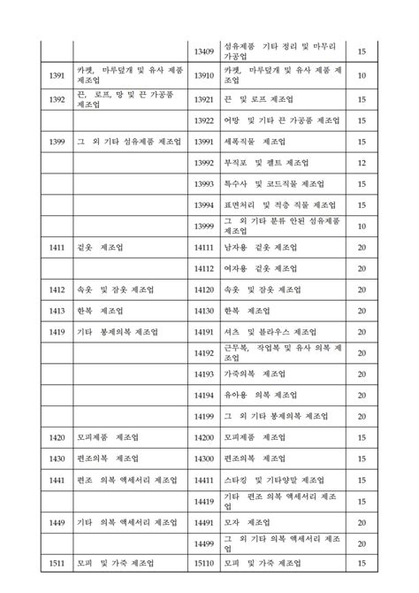 기준공장건축면적 및 공장 창고 상가 건축물의 건폐율 및 용적률 계산 네이버 블로그