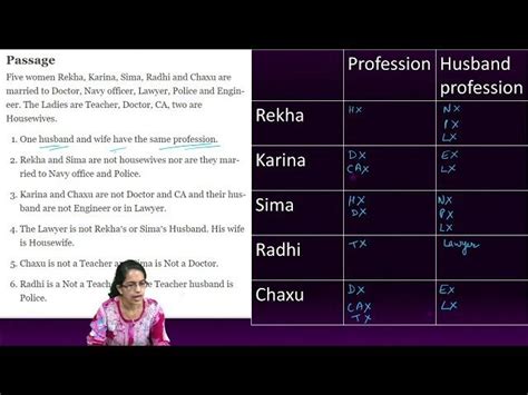 Free Video NTA UGC NET JRF Exam Paper From YouTube Class Central