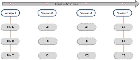 git vs github demystifying the differences edureka