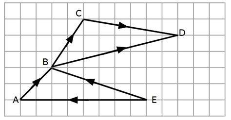 fluency in arithmetic procedures with algebraic vector notation higher