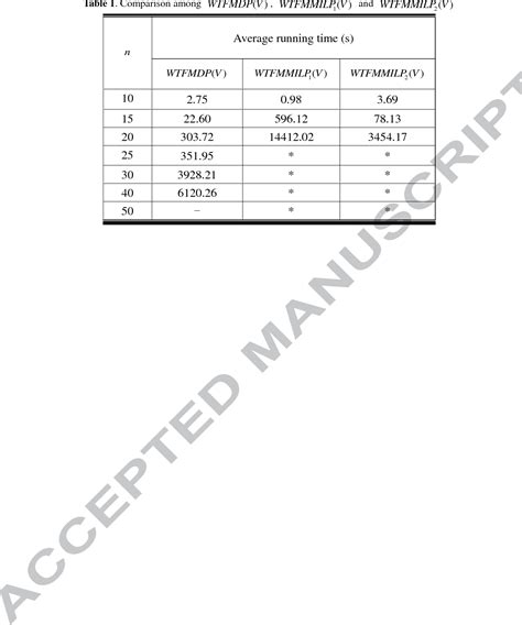 Table 1 From Multi Agent Single Machine Scheduling And Unrestricted Due